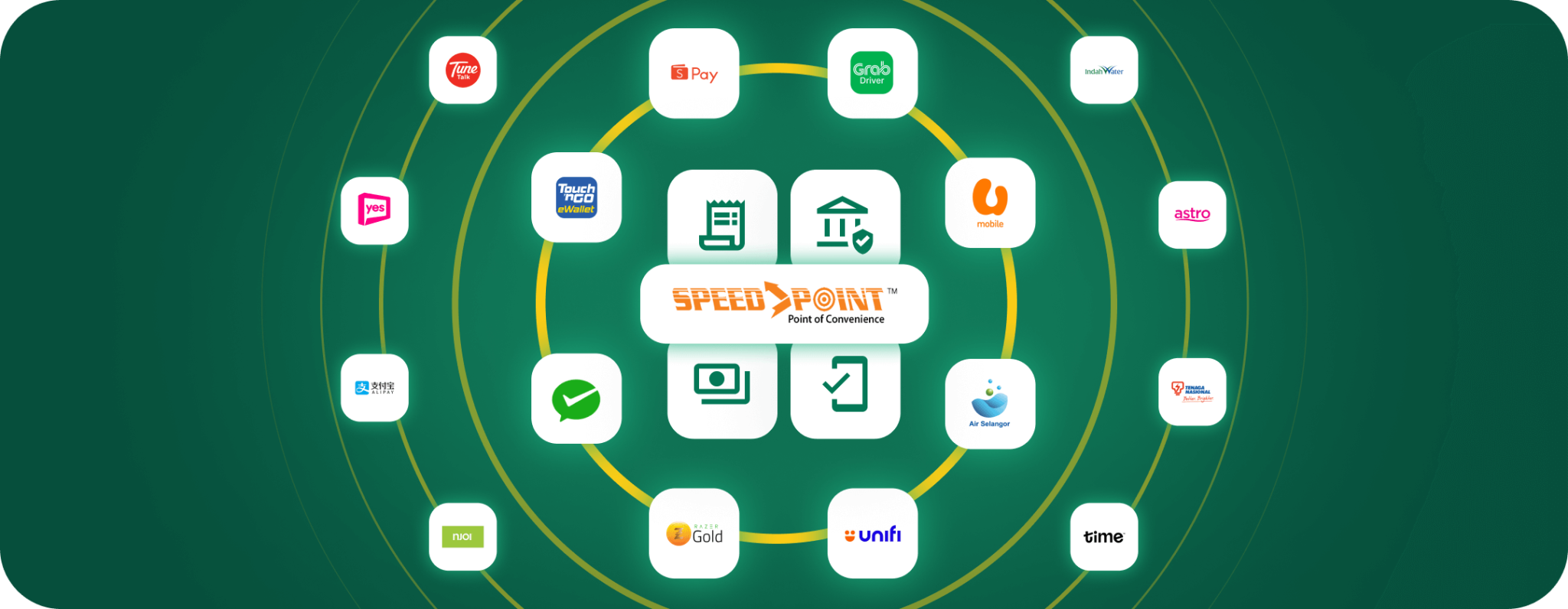 99 Speedmart | One-Stop Solution for All Your Payment Needs